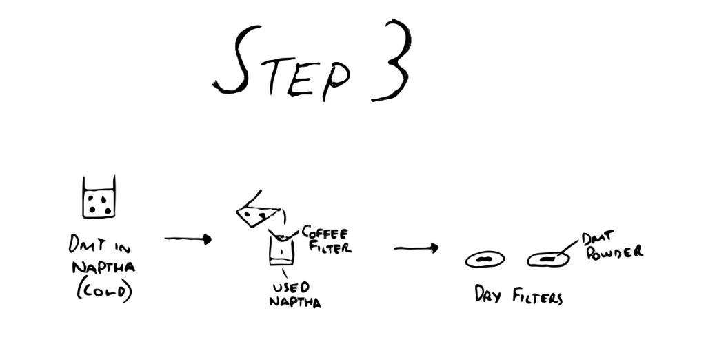 The Super Simple DMT Extraction Guide | The Psychedelic Scientist