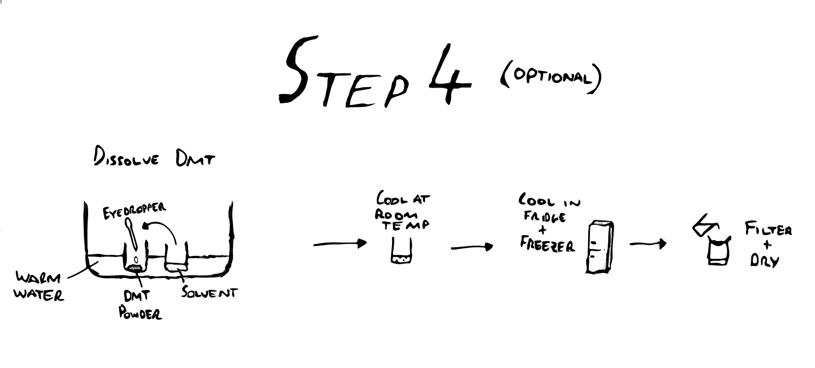 The Super Simple DMT Extraction Guide | The Psychedelic Scientist